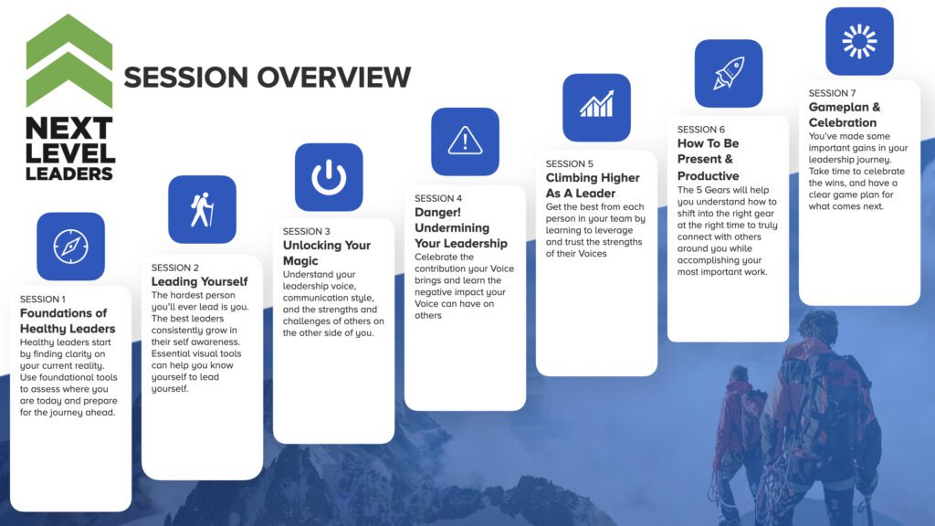 Next Level Leaders | Leadership Development for Emerging Talent ...