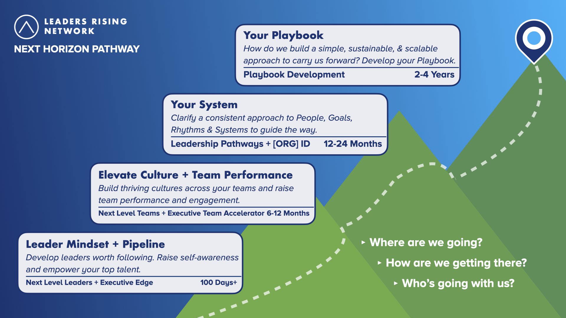 Leadership & Culture Solutions for Growing Companies | Leaders Rising ...